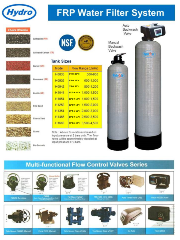 Hydro Premier | FRP TOP MOUNT CATALOG